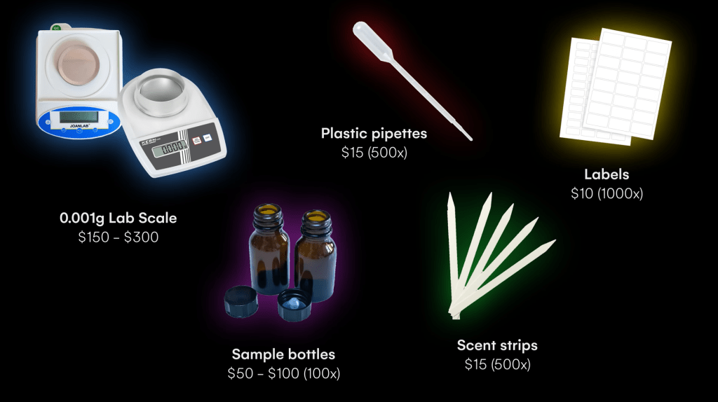 How to Make Perfume: The Complete Guide